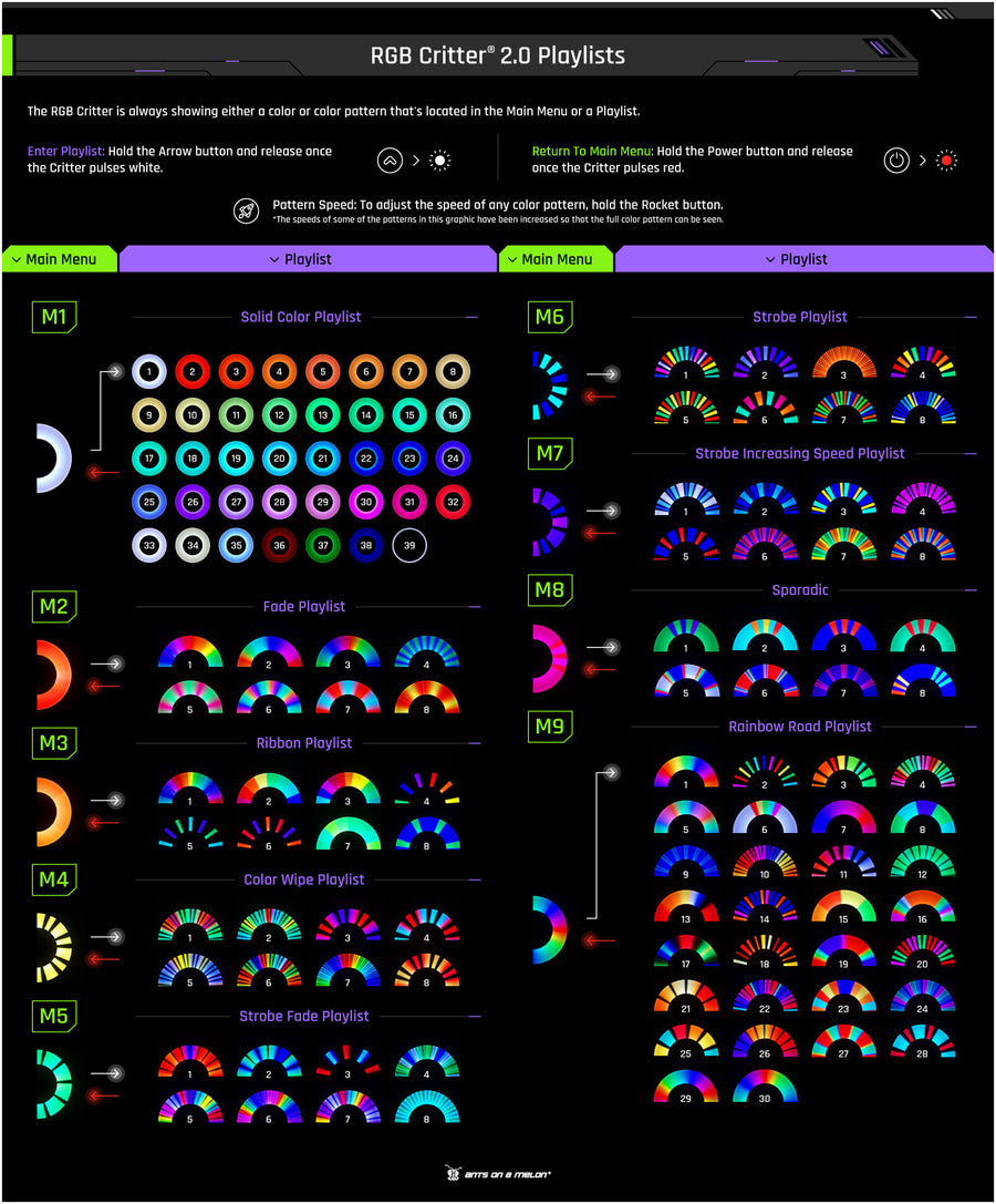 RGB Critter 2.0 User Guide | Setup & Instructions | AOAM – Ants on a ...